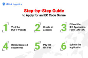 What is the IEC Code? And Why Do You Need it in 2025?