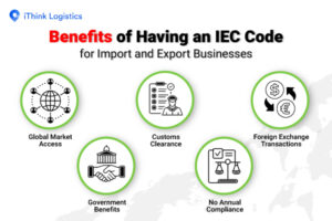 What is the IEC Code? And Why Do You Need it in 2025?